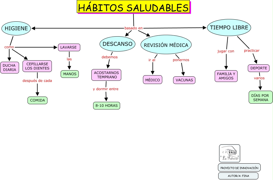H ?BITOS SALUDABLES 4º